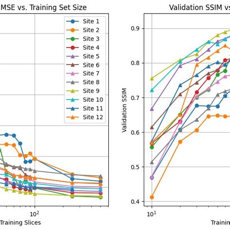 validation normalized root mean squared error nrmse left and