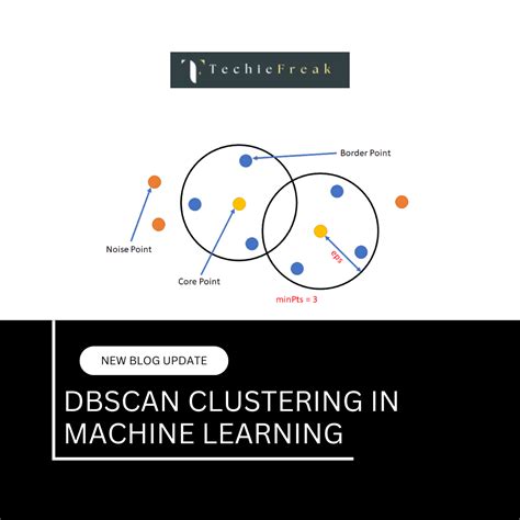 Dbscan Clustering