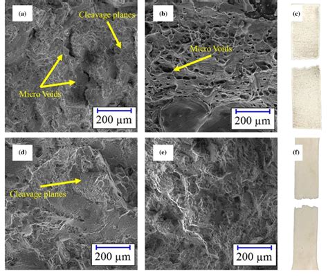 Fracture Surface After Tensile Test A B C Welded Specimen And Download Scientific