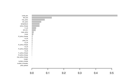 New Importance Matrix 2015 Download Scientific Diagram
