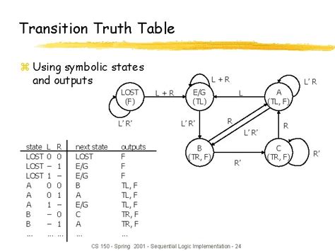 sequential logic implementation z sequential circuits y primitive