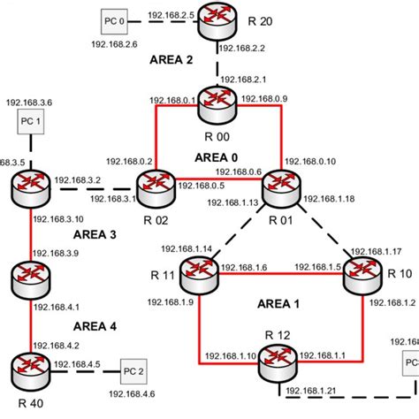 Ospf Protocol Measurement Topology Download Scientific Diagram