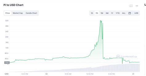 Pi Network The Controversial Crypto Listing
