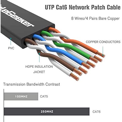 Cat Ethernet Cable Differences Hot Sex Picture