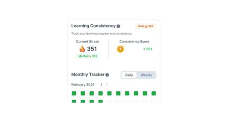 Pragyan Baruah On Linkedin Tech Learningjourney Consistencyiskey Ccbpian Javascriptlearning
