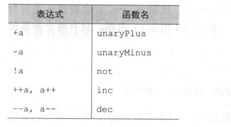 Kotlin 重载运算符 Lcac 博客园