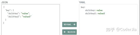 Springboot3学习笔记 Yaml文件配置 知乎 Springboot3学习笔记 Yaml文件配置 知乎