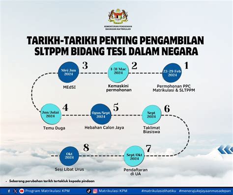 Program Pelajar Cemerlang Ppc Matrikulasi 2025 Semakan