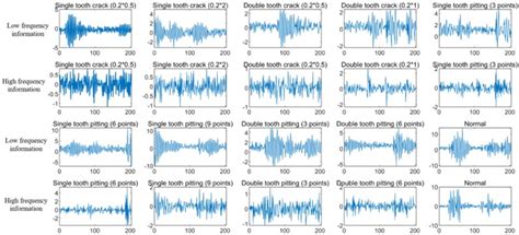 Convolutional Neural Network Intelligent Fault Diagnosis Method For Rotating Machinery Based On
