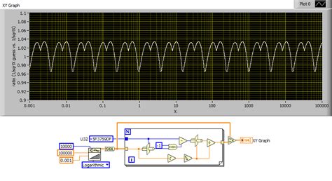 Solved Fast Reciprocal Square Root With Labview Ni Community