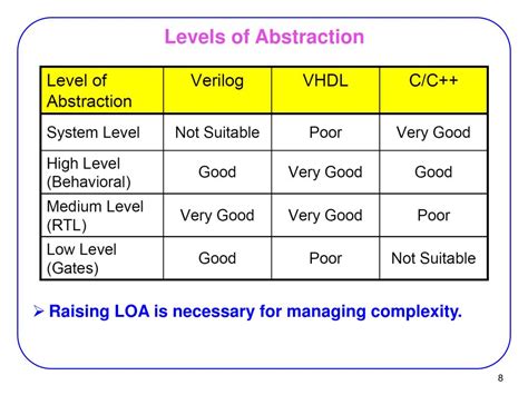 Ppt Analysis Design And Modeling In Systemc Powerpoint Presentation Id858386