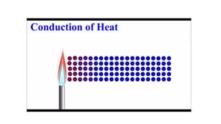 Heat Conduction Class Types Of Heat Transfer Pptx