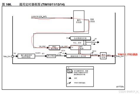 Stm32简单驱动步进电机（f407标准库andh723cubemx）stm32f407控制步进电机 Csdn博客