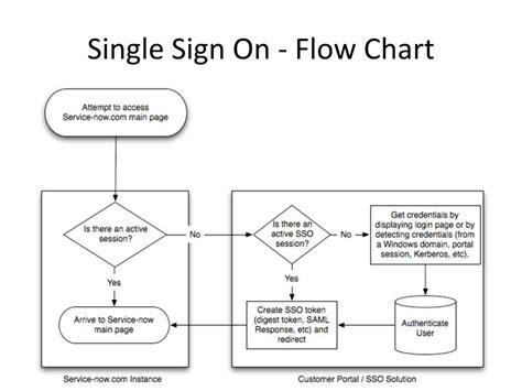 Ppt Cloud Computing Security Powerpoint Presentation Free Download Id 1567920