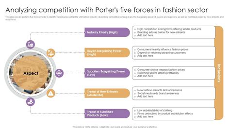 Analyzing Competition With Porters Five Comprehensive Global Fashion