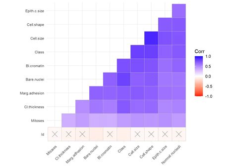 Chapter 5 Multivariate Analysis Applications Of R In Healthcare