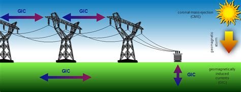 A Preliminary Risk Assessment Of Geomagnetically Induced Currents Over The Italian Territory Swico