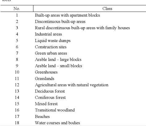 Table 1 From Object Oriented Classification Of Landsat Etm Satellite
