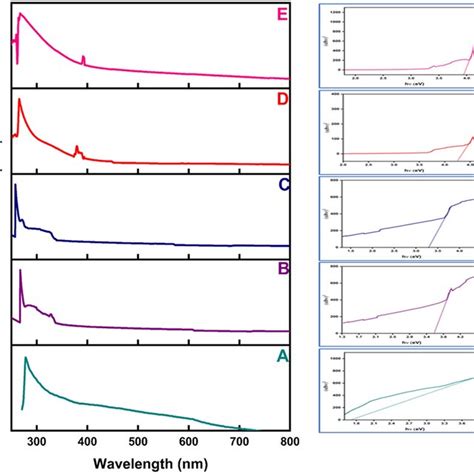 Xrd Patterns Of A Mos2 B Yf3 Yb Er C Mos2yf3 Yb Er D Nayf4 Yb Download Scientific