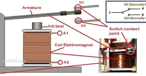 Cara Kerja Relay Komponen Dan Fungsinya Listrik Praktis
