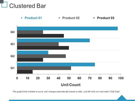 Clustered Bar Ppt Summary Slideshow PowerPoint Presentation Slides PPT Slides Graphics