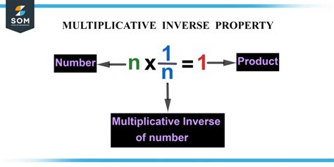 Example Of Inverse Property Of Multiplication