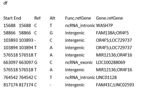 Pandas Merge Multiple Df In Python And Keep The Same Rows Only One