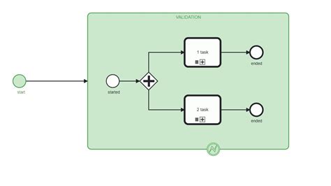 handlebpmnerror with subworkflows discussion and questions camunda forum