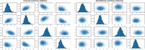 Figure 11 From Wasserstein Gaussianization And Efficient Variational Bayes For Robust Bayesian