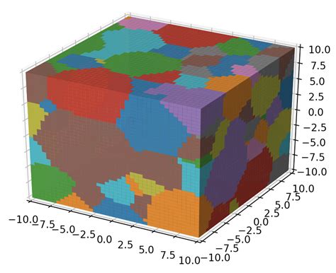voxelization routine · issue 44 · kip hart microstructpy · github