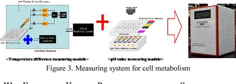 Figure 1 From Kepler Based Collaborative Workflow System For Metabolic