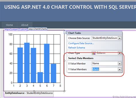 Using Aspnet 40 Chart Control With New Tooling Support For Sql Server Ce 40 In Vs 2010 Sp1