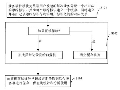 method apparatus and system for gsm system service tracking and