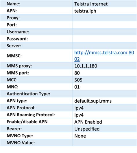 Telstra Apn Settings October Step By Step Guide Mrapnsettings