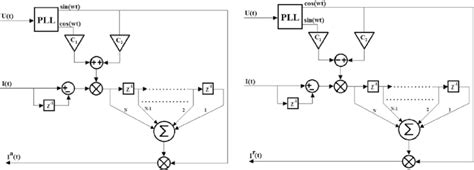 Block Diagrams Of The Active And Reactive Current Extraction Download