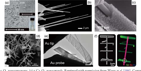 Figure 6 From Review Of Gallium Oxide Based Solar Blind Ultraviolet