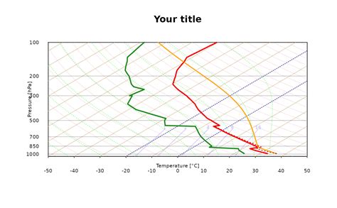 Plot Empty Skew T Diagram — Skewtplot • Thunder