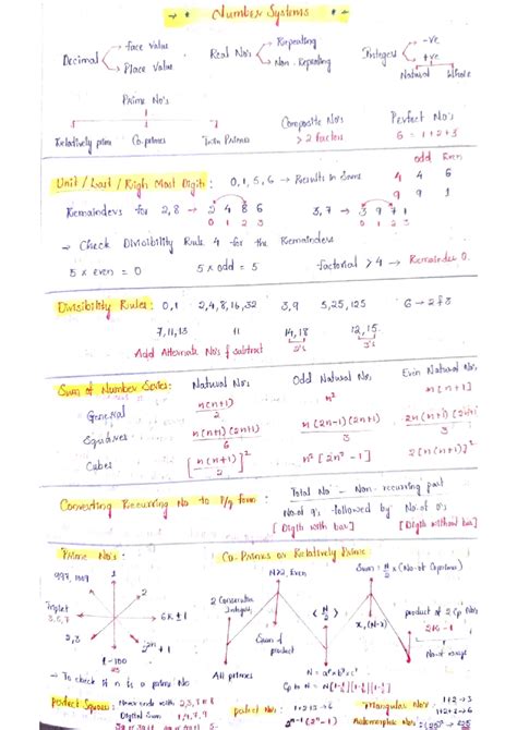 Number System Notes Common Aptitude Test CAT Studocu