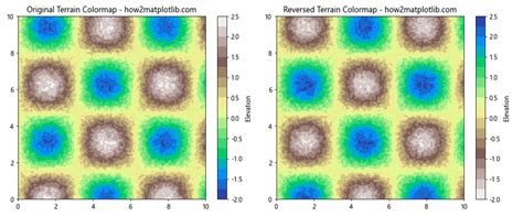 如何在python中使用matplotlib反转颜色映射极客笔记 如何在python中使用matplotlib反转颜色映射极客笔记