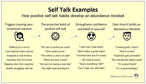 Self Talk Examples Diagram Define Your Career Destiny