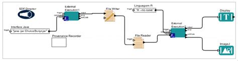 Meta Workflow Execscript Codificado Para O Sgwfc Kepler Download Scientific Diagram