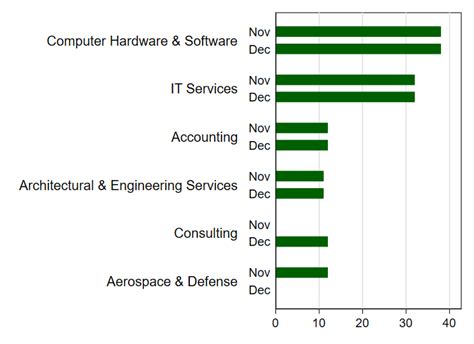 Editing Hbar Graph Stata Stack Overflow