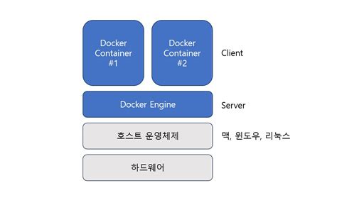 Docker Docker 소개 Virtual Machines Vs Docker Containers