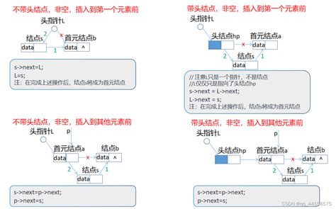 头结点到底方便了啥