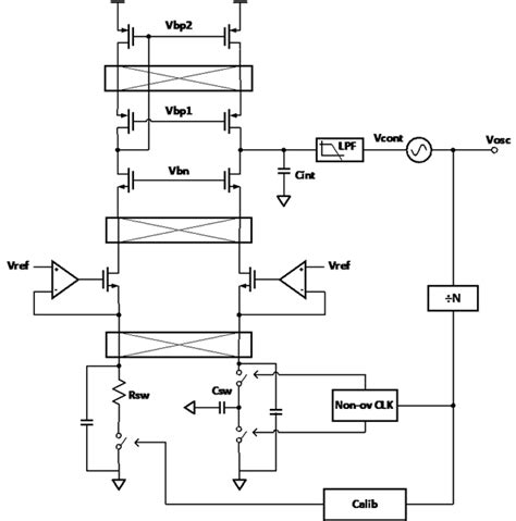 Research Activity Low Power Rc Oscillators With High Frequency Accuracy Across Temperature