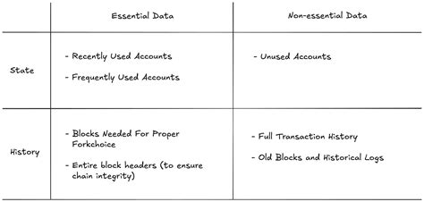 Layered Architecture Overprotocol Docs
