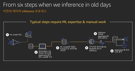레포트 아직도 파이썬으로만 머신 러닝 하니 난 Sql로 바로 쓴다 Awssummitonlinekorea