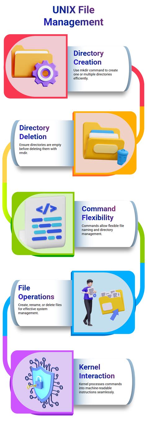 Unix Commands Tutorial