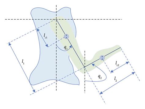 Illustration Of The Two Link Human Arm Configuration Download Scientific Diagram