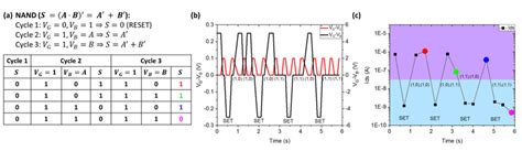 A Steps To Perform The Nimp Negated Imp Logic Operation í µí±